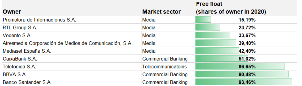Spain - Euromedia Ownership Monitor